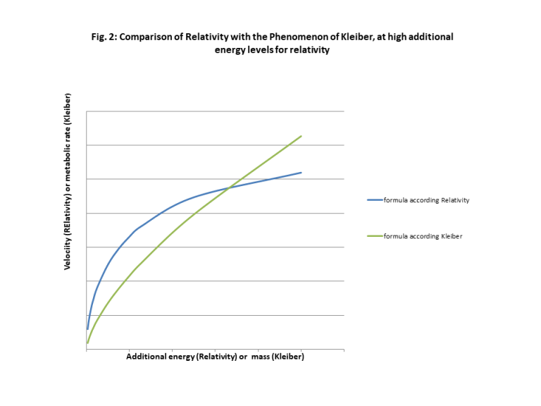 The third falsification of the generalization of gravity and plant ...